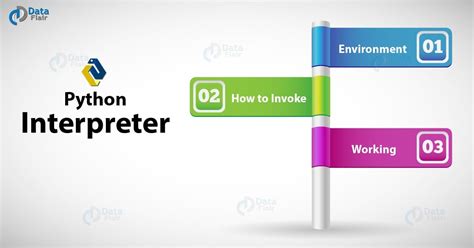 What Is Python Interpreter Environment Invoking And Working Dataflair