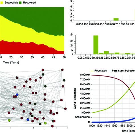 Example Of Simulation Output Displays Clockwise From Upper Left The