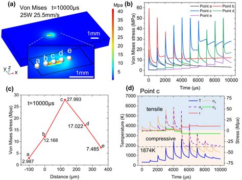 上光所在激光近无应力烧蚀理论及工艺研究中取得新进展 行业新闻 光纤镀膜厂家福津光电技术有限公司 为半导体激光器制造商生产各种波段的镀膜光纤类产品