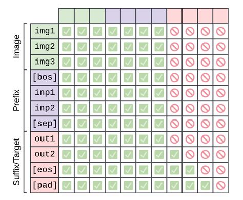Flexattention The Flexibility Of Pytorch With The Performance Of