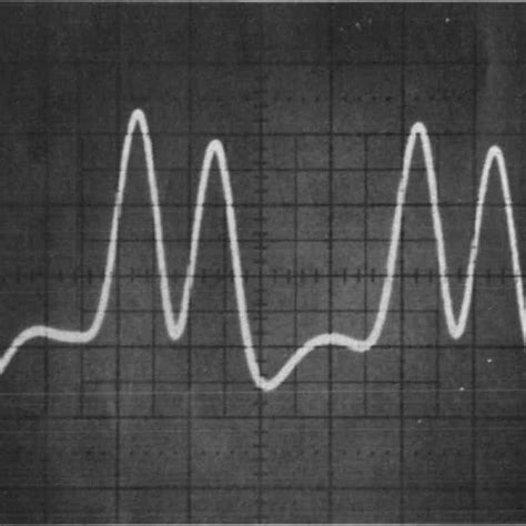 Pulse Modulated P I Intensity Download Scientific Diagram