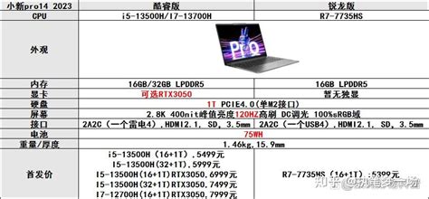 小新pro14 2023款选哪个版本好？酷睿版还是锐龙版？ 知乎