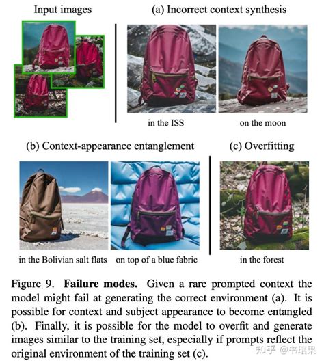 Dreambooth Fine Tuning Text To Image Diffusion Models For Subject Driven Generation 知乎