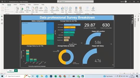 Dinesh Tantia On Linkedin Powerbi Powerbidesktop Powerbidashboard Datanalyst Dataanalysis