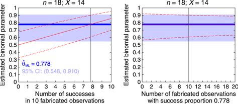 Bayesian Estimation With Informative Priors Is Indistinguishable From