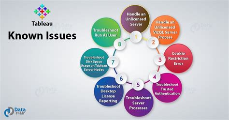 Tableau Known Issues 9 Frustrating Issues With Solutions Dataflair