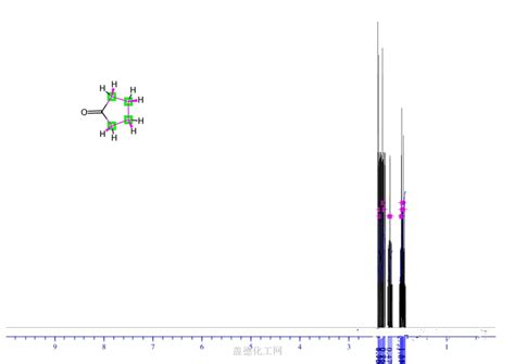 Cyclopentanone 120 92 3 Wiki