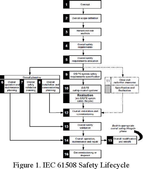 Figure 1 From Development Of The Personnel Safety System For The Ess Semantic Scholar