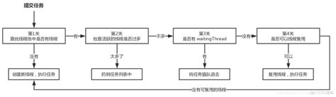 Qt 线程池qrunnableqthreadpool简述————附代码事例51cto博客qt的线程池