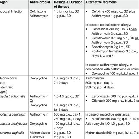 PDF European Association Of Urology Guidelines Urological Infections