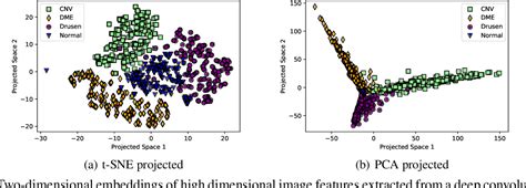 Figure 1 From Deep Clustering Of Tabular Data By Weighted Gaussian Distribution Learning