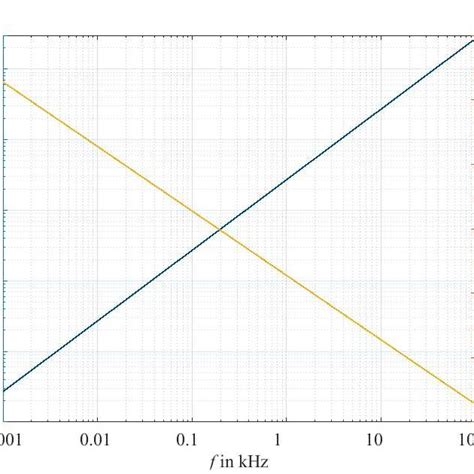 Quality Factor And Capacitance Over The Resonance Frequency Download