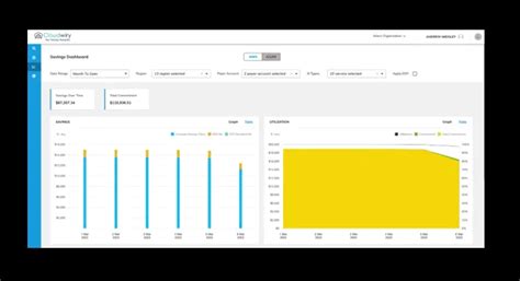 Ibm Cloudabilityの特徴・導入事例など製品情報を紹介！【itreview】it製品のレビュー・比較サイト