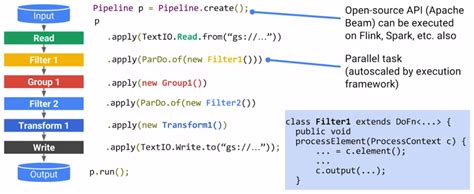 Coursera Gcp Big Data And Ml Fundamentals · Andrew Goss · Data Eng And