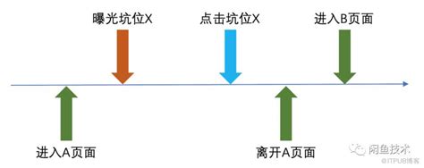 揭秘！一个高准确率的flutter埋点框架如何设计 上海软件外包公司 知力科技