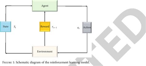 Figure 1 From Retracted Design And Application Of Artificial Intelligence Technology Driven