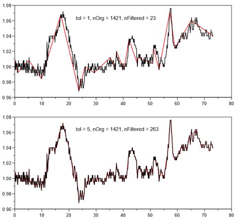 Filter Functions For Xy Datasets — Uniplot Documentation