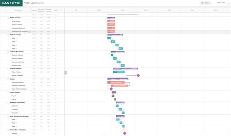 What Is A Gantt Chart Gantt Definition And Examples For 2020