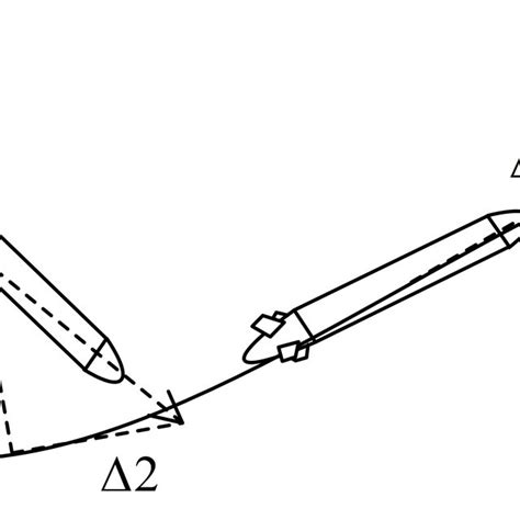 Variable Curvature Curve Tracking A Constant ∆ B Adaptive ∆ Download Scientific Diagram