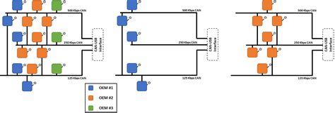 Software Based Security Framework For Edge And Mobile Iot Ai Research Paper Details