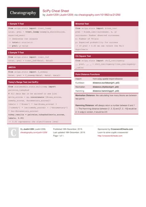 Scipy Cheat Sheet By Justin1209 Download Free From Cheatography Cheat
