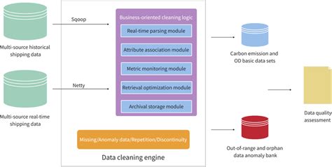 Schematic Diagram Of Data Processing Download Scientific Diagram