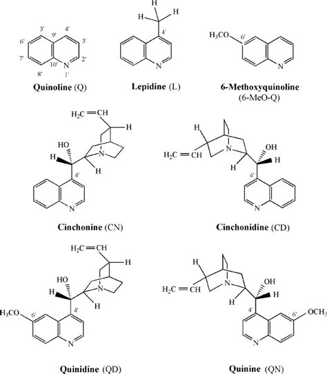 Molecular Structures Of The Seven Quinoline Based Compounds Discussed
