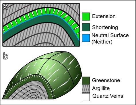 Visualization Of The Folded Sill Model For The Rgm Gabbro Shown In Download Scientific Diagram