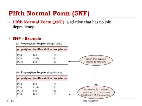 Normalization Lecture 7 May Aldoayan Ppt Download