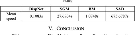Table 1 From Dispnet Based Stereo Matching For Planetary Scene Depth Estimation Using Remote