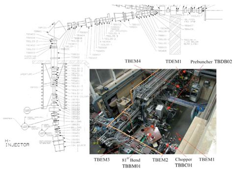 Layout Of Lansce H Injector Download Scientific Diagram