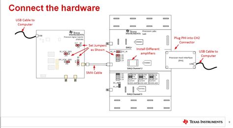 Plabs Sar Evm Pdk Plabs Sar Evm Pdk Gui Linearity Measurement Issue Data Converters Forum