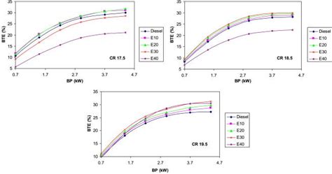 How Does The Compression Ratio Of A Diesel Engine Impact Its Efficiency By Brenda Rose Medium