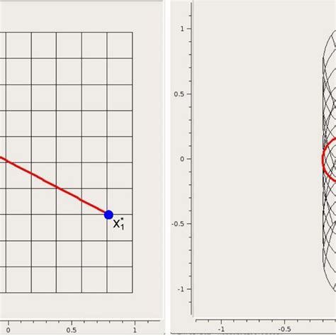Left Space Of Target Positions X A Linear Target Motion Bold Download Scientific Diagram