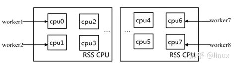 cpp backend awsome blog 【no 350】nginx 性能优化（吐血总结） md at main · 0voice cpp backend awsome blog