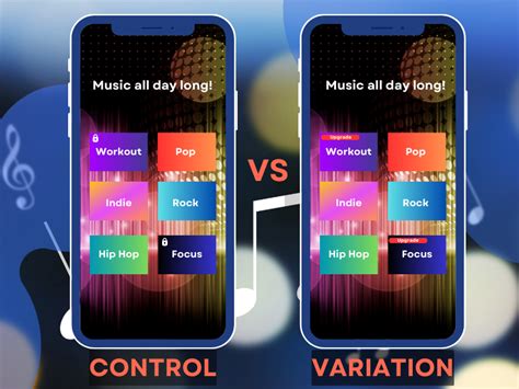 A B Testing Explained Your Guide With Practical Examples Scrum District