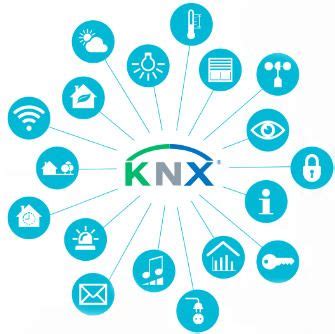 KNX IoT Progress And Implementation
