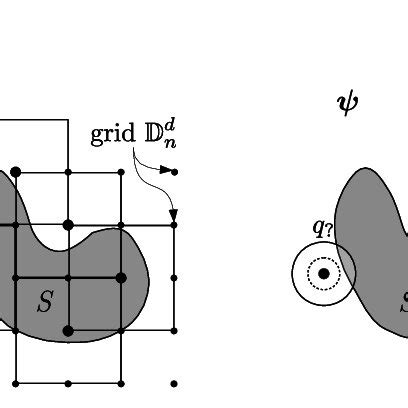 2 Representations Of Sets Illustration Of Definition 2 7 Download Scientific Diagram