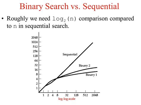 Binary Searching Ppt Video Online Download