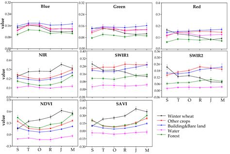 Remote Sensing Free Full Text Mapping Winter Wheat With Combinations Of Temporally