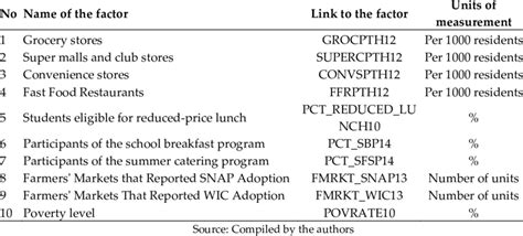 Data Slice Used In Training And Validation Of Ann Download Scientific
