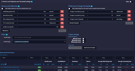 api compliance and api performance