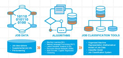 Predictive Analytics Whats Possible Whos Doing It And How Cxl