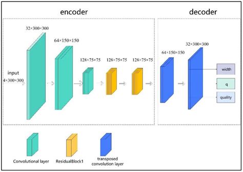 robotic grasping technology integrating large kernel convolution and