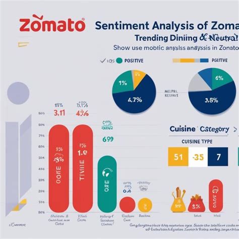 Zomato User Reviews Dataset Kaggle