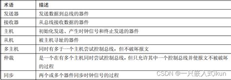 i2c协议—读写eeprom（详细讲解 代码） iic 读eeprom通信代码 csdn博客