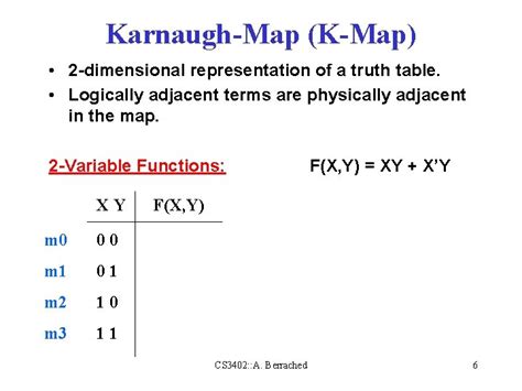 Simplifying Boolean Expressions Using KMap Method CS