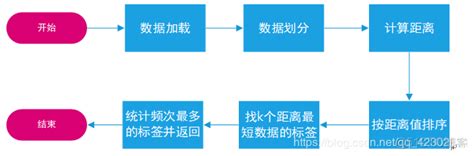 用 Pytorch 实现鸢尾花数据分类总结 Python导入鸢尾花数据集mob6454cc7c8b2e的技术博客51cto博客