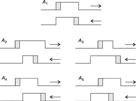 Subclasses Of Class Detection Patterns The Plots Show The Results Of