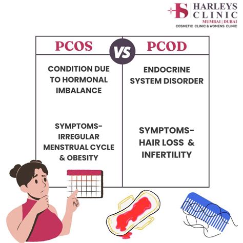 Pcod Vs Pcos Key Differences Explained